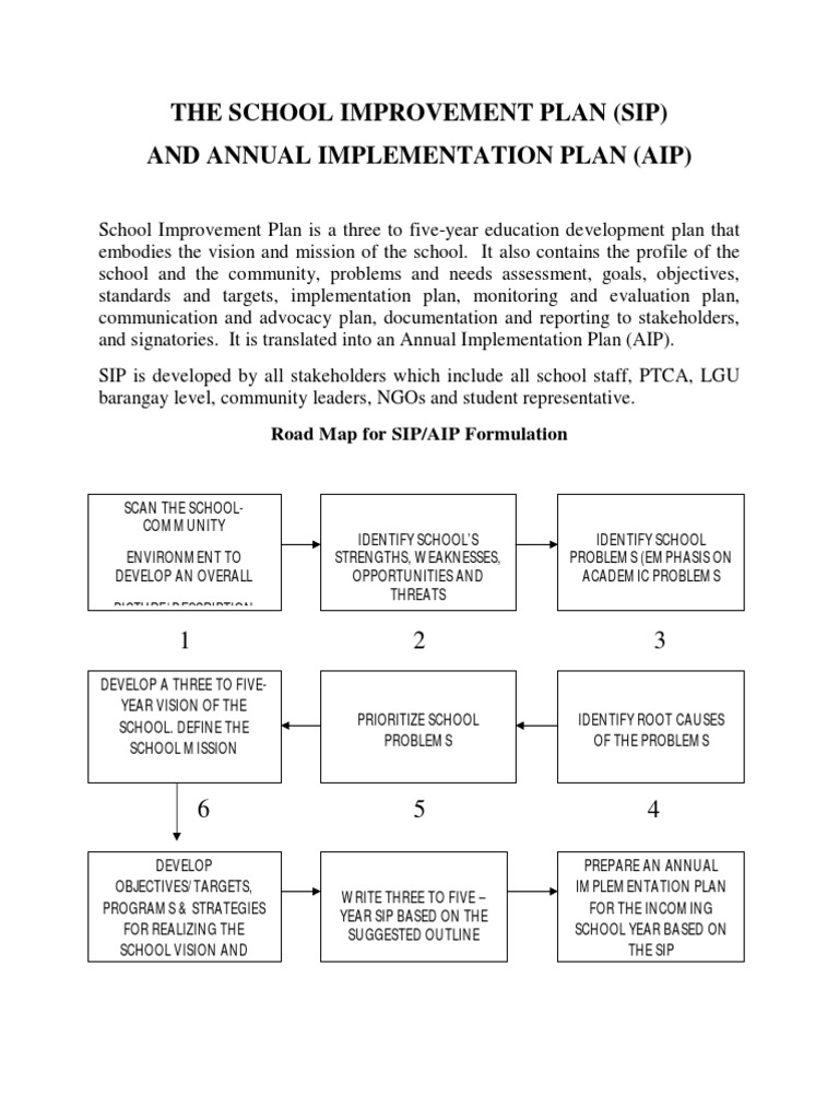 Sip | PDF | Swot Analysis | Behavior Modification
