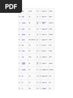 Sindhi Alphabet and Script Guide | PDF | Graphemes | Languages