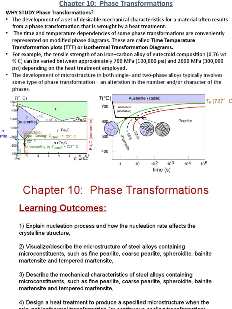 WHY STUDY Phase Transformations? | PDF | Heat Treating | Applied And ...
