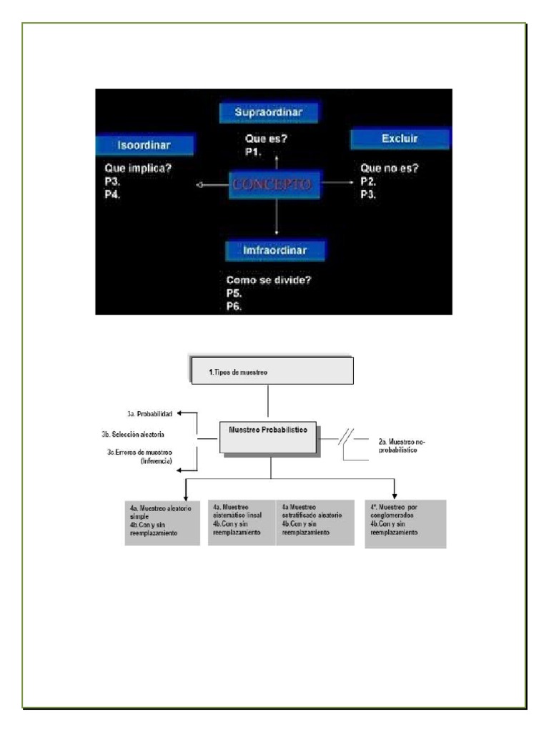 Ejemplos de Mentefactos Conceptuales | PDF