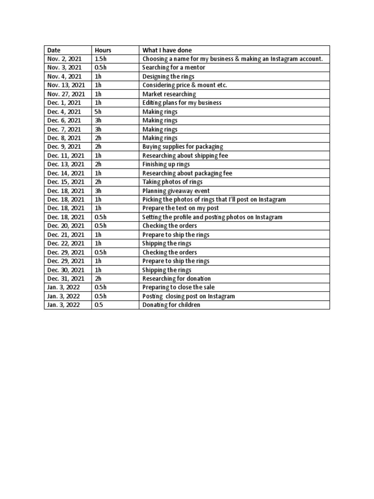 Capstone Timeline | PDF | Art
