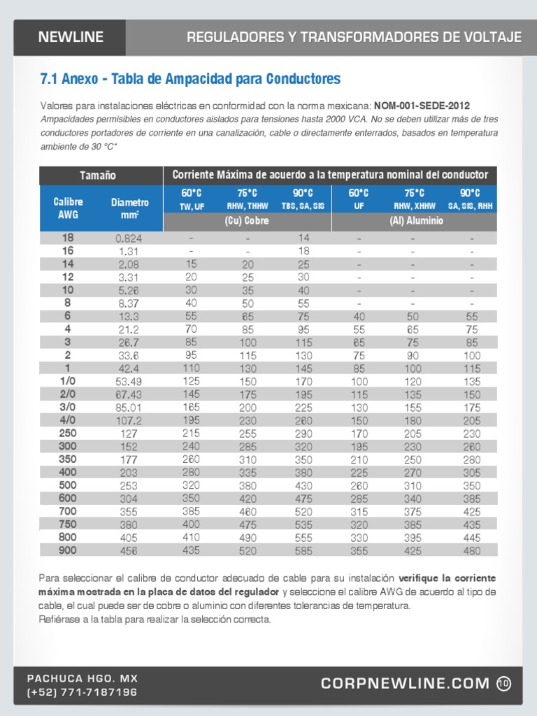Tabla de Ampacidad-Corriente Máxima en Cable-Conductor-Cobre-thw | PDF | Electricidad | Física