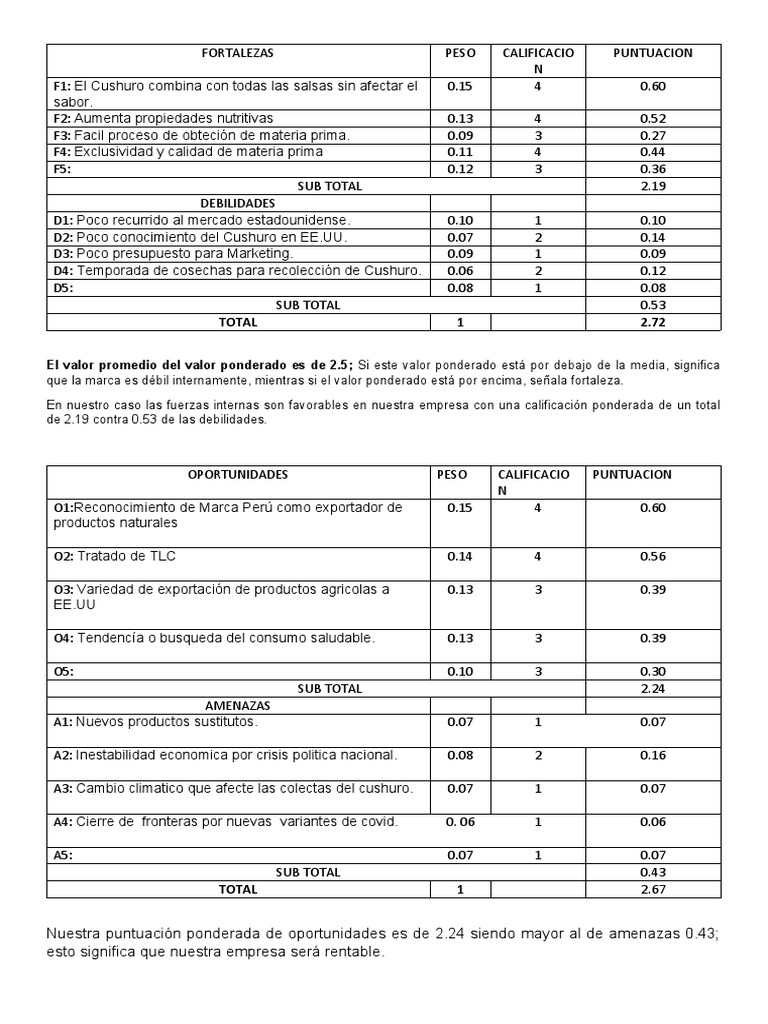 Matriz Efe y Efi | PDF | Mercado (economía)
