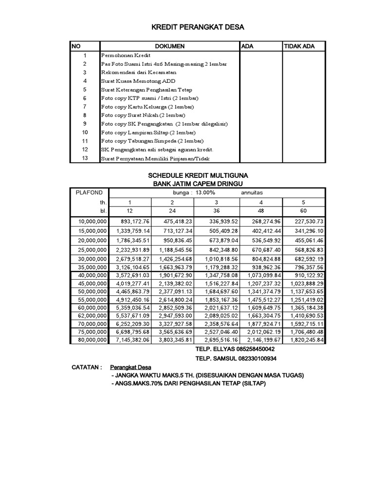 Skedul Kredit Perangkat | PDF