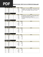 MANUAL - Bosch CRIN 2.0 and 3.0 Common Rail Injectors | PDF | Valve | Screw