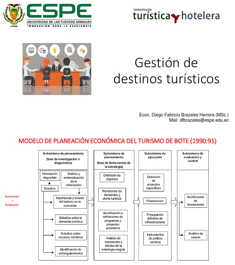 Clase1 - m2, Modelo de Boté | PDF | Ciencia y matemáticas