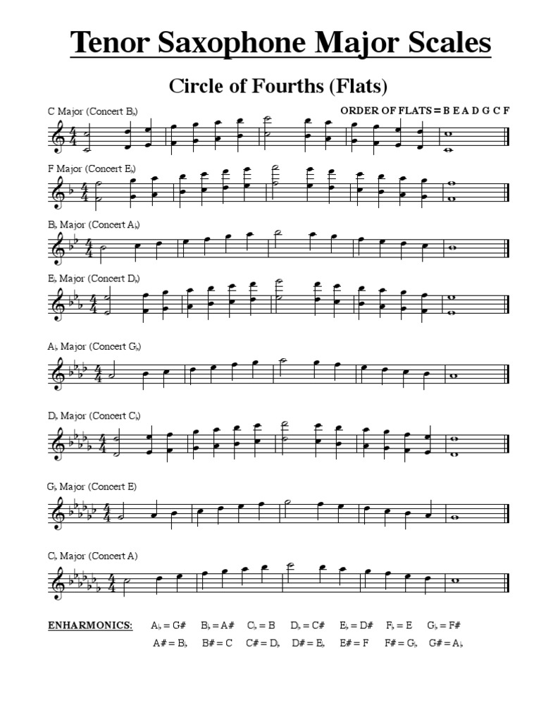 Tenor Sax Major Scales | PDF | Saxophone | Notes musicales