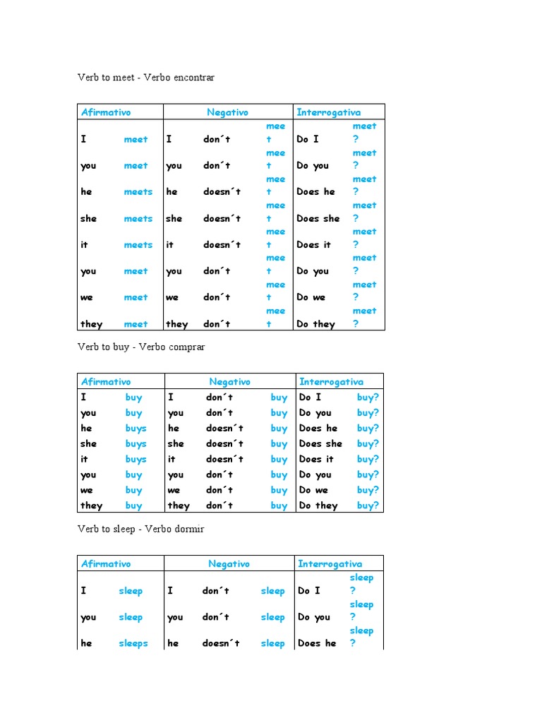 Verb To Meet - Verbo Encontrar | PDF | Food And Drink