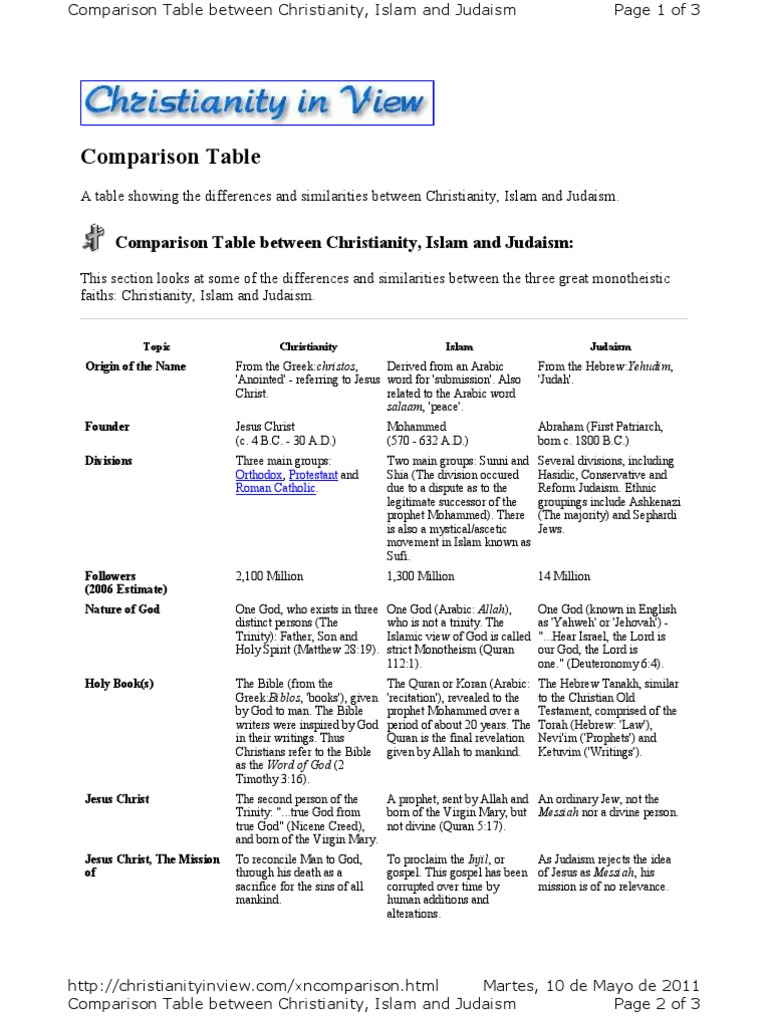 Comparison Table Between Christianity, Islam and Judaism | Jesus ...