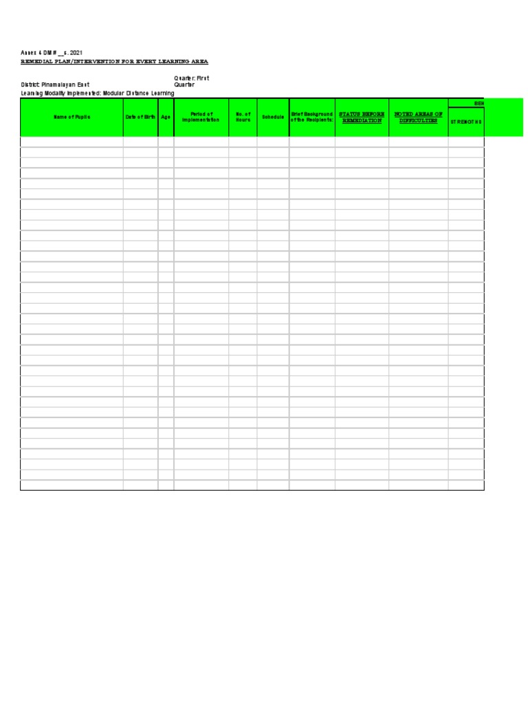 Remedial Plan Intervention For Every Learning Area | PDF