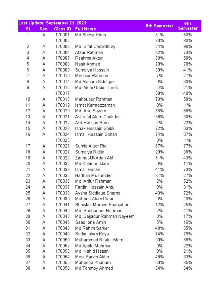 Student Attendance & Performance | PDF