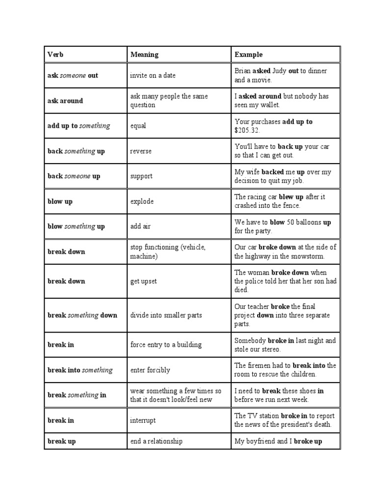 Verb Meaning Example Ask Someone Out | PDF