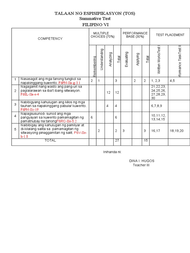Summative Test in Filipino 6 With TOS-2nd Q | PDF