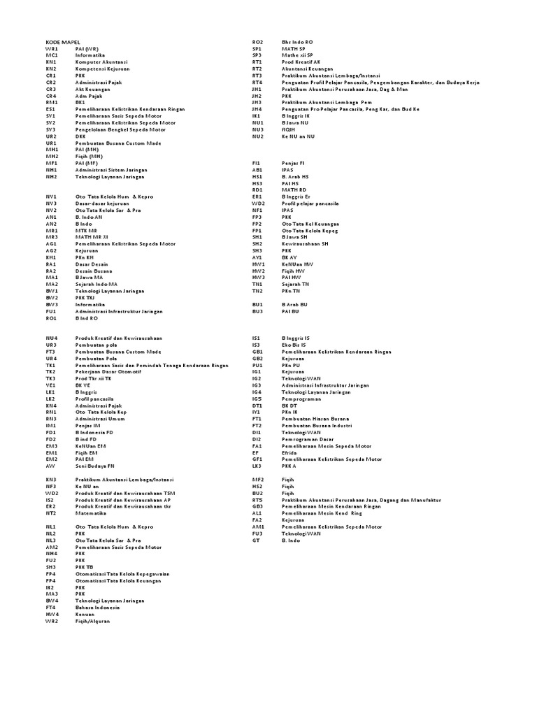 Kode Mapel | PDF