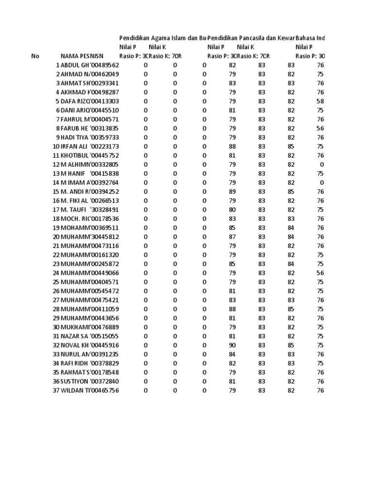 Leger Nilai Rapor Kelas XII TBSM 2 | PDF