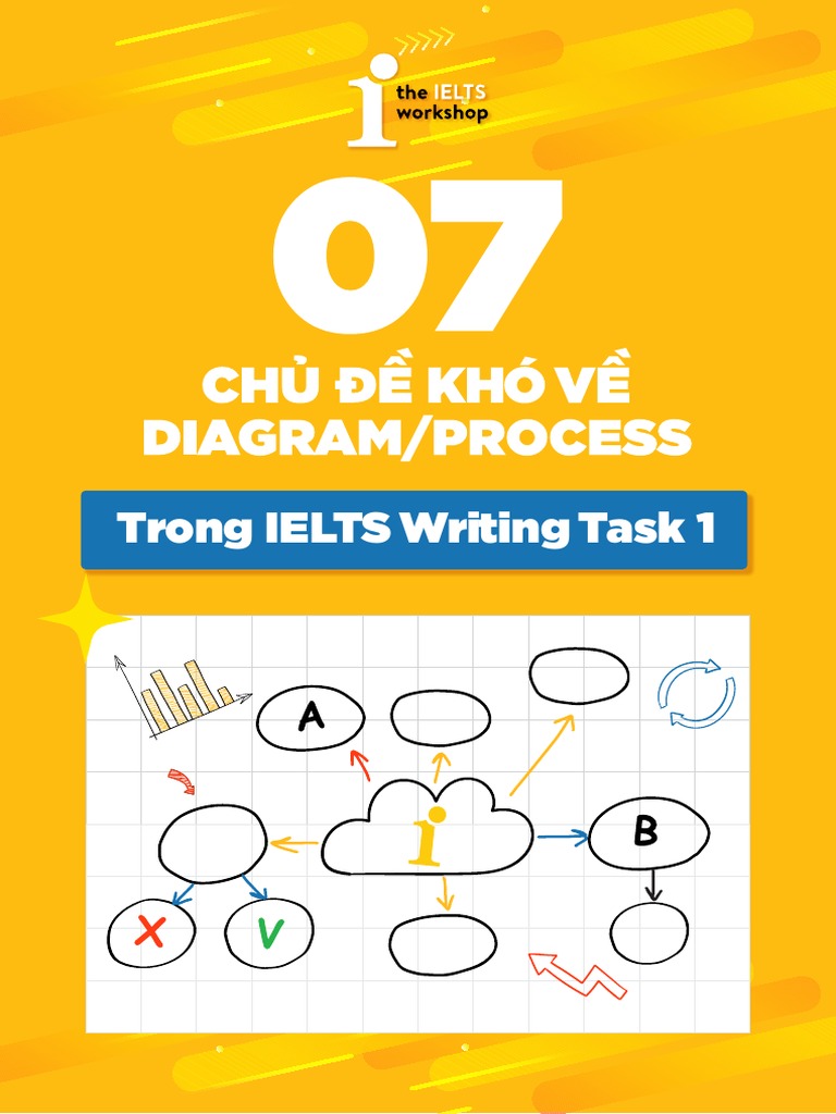 7 chủ đề khó về DIAGRAM - PROCESS trong IELTS Writing Task 1 | PDF