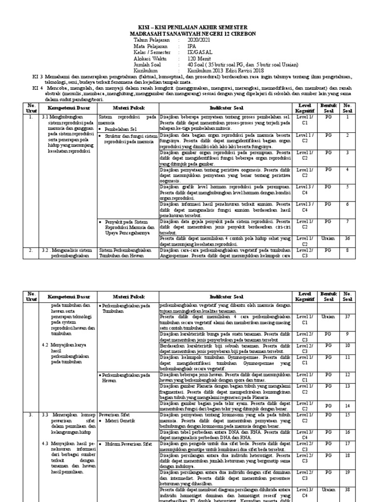 KISI-kisi PAS IPA 9 2019-2020 | PDF