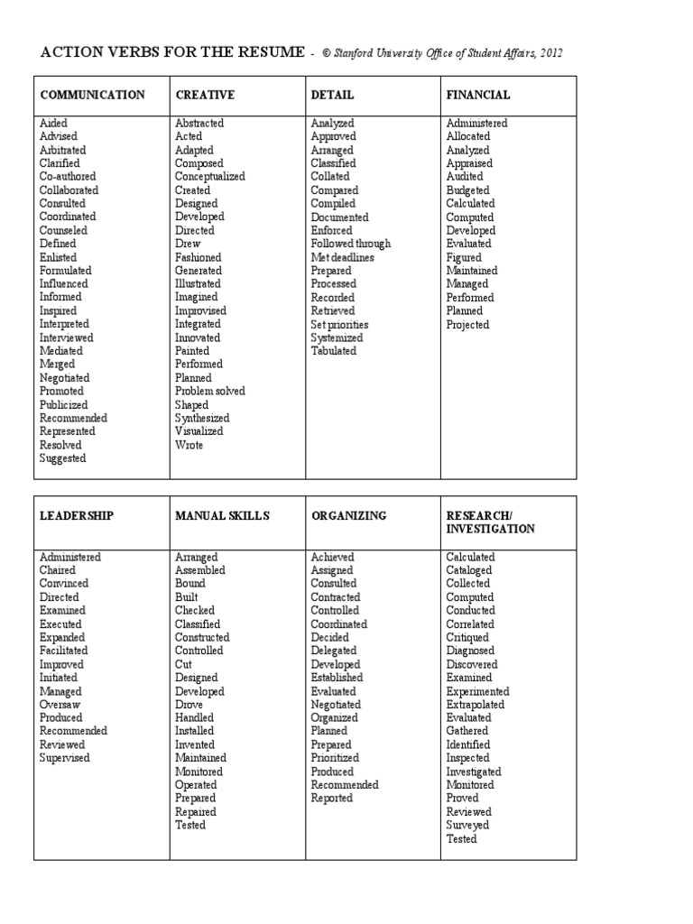 Strong Verbs For Resume