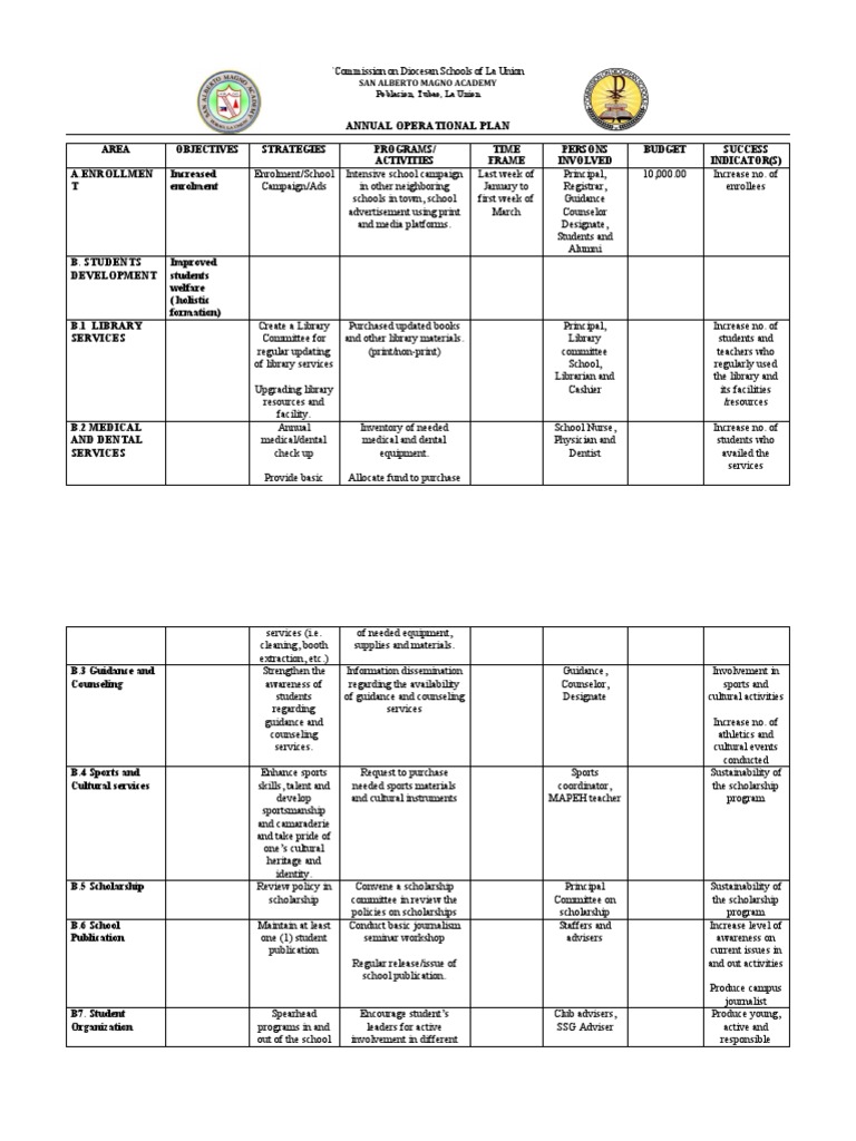 Annual Operational Plan | PDF | Libraries | Curriculum