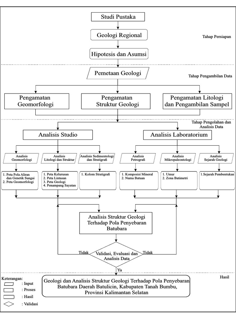 Diagram Flowchart | PDF