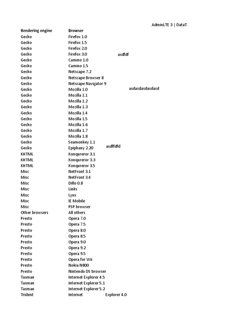 AdminLTE 3 Data 2 | PDF | Web Browser | Free Software Projects