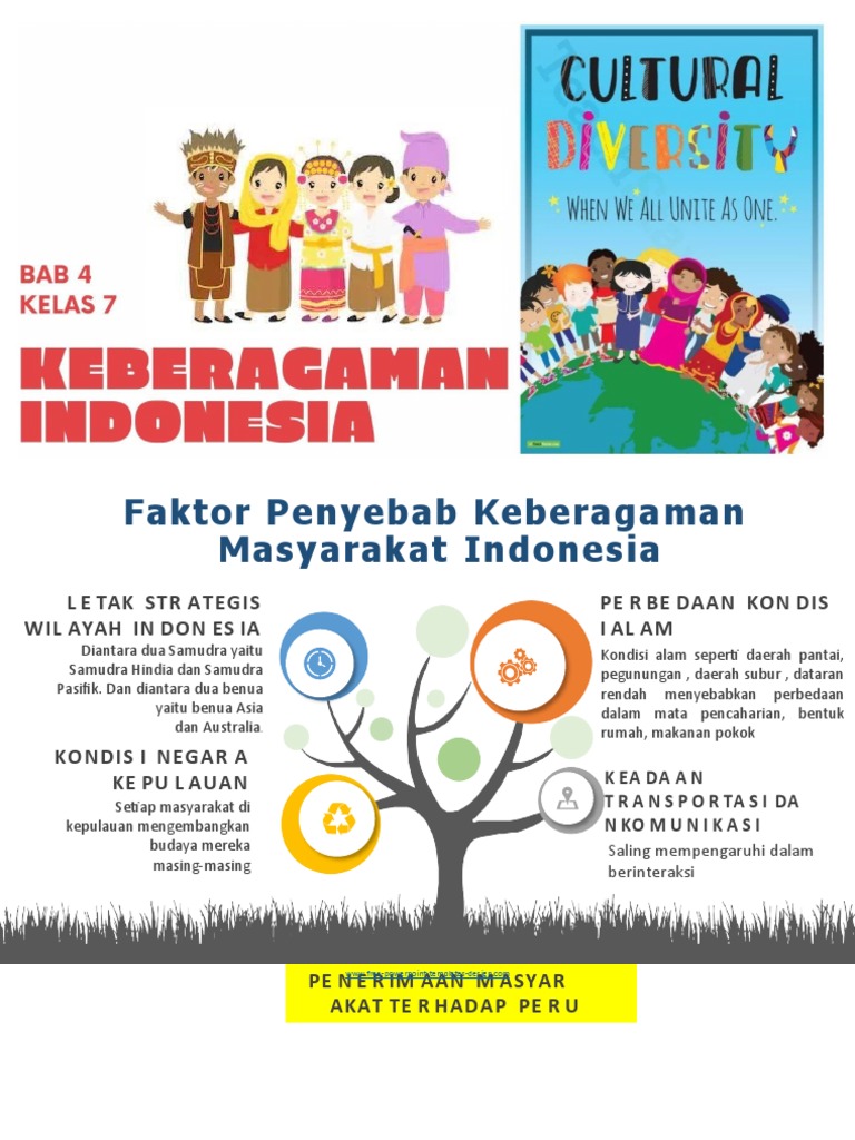 Kelas 7 Bab 4 Keberagaman Ok | PDF