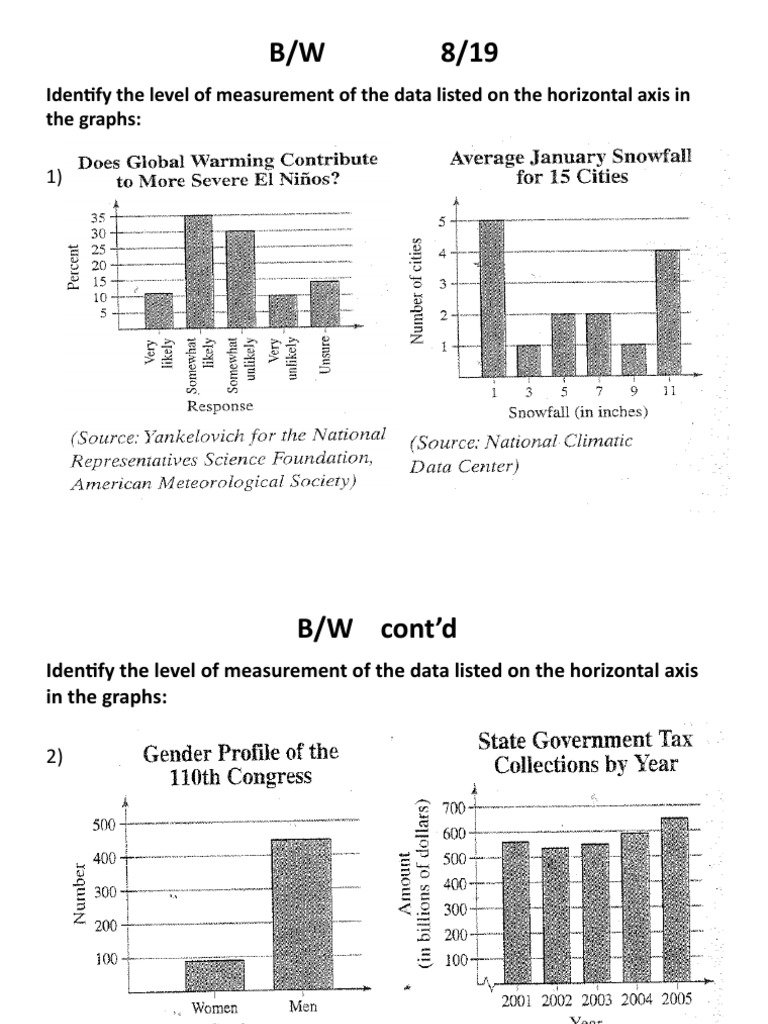 AP Stats: Experimental Design Overview | PDF | Experiment | Statistics