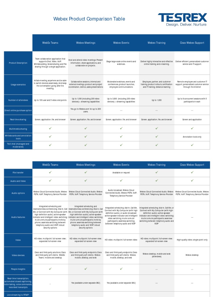 Webex Product Comparison Table: Webex Teams Webex Meetings Webex Events ...
