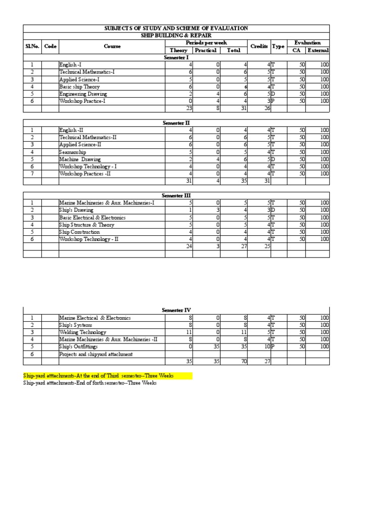 KGCE Syllabus | PDF | Matrix (Mathematics) | Trigonometric Functions