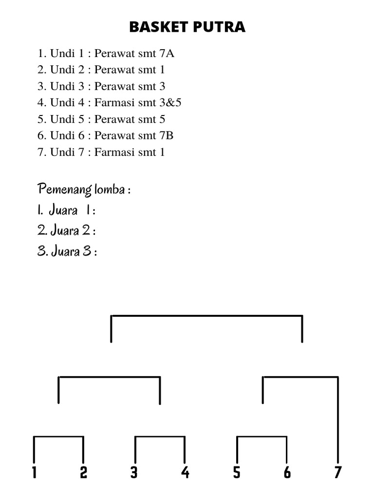 Contoh Bagan Pertandingan Basket | PDF | Memasak, Makanan, & Anggur ...