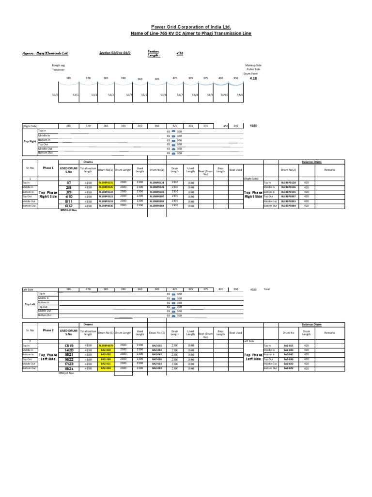 Name of Line-765 KV DC Ajmer To Phagi Transmission Line: Power Grid ...