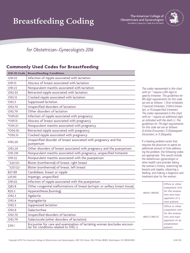 Coding Breastfeeding | PDF | Pregnancy | Breastfeeding