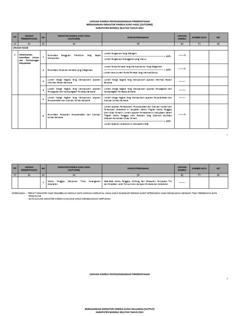 Format Ikk Trantibum Linmas | PDF