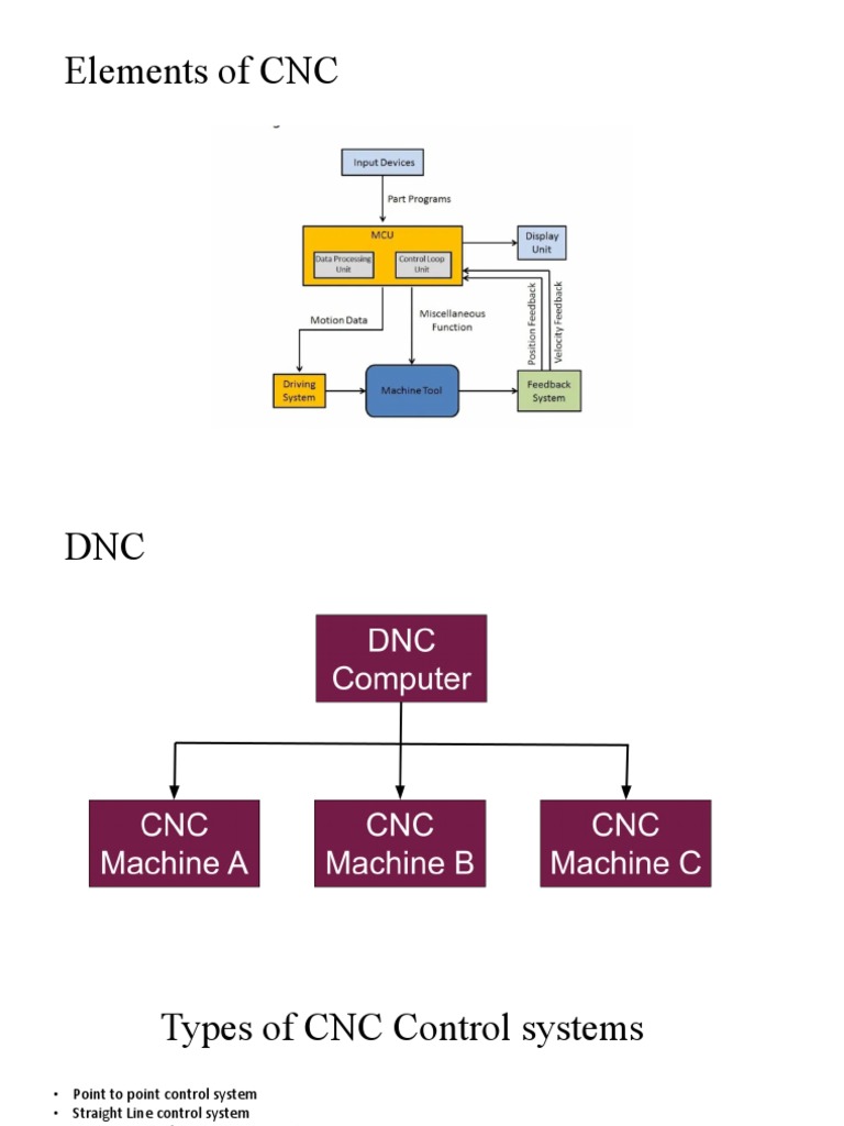 CNC New Syllabus Topics | PDF | Friction | Machines