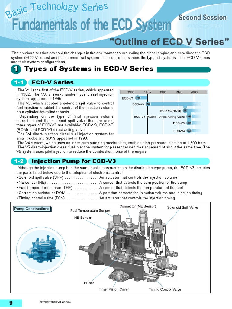 Types of Systems in ECD-V Series | PDF | Fuel Injection | Throttle