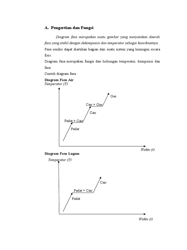 Jenis dan Fungsi Diagram Fasa Logam | PDF | Sains & Matematika