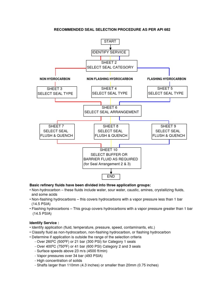 API 682 Seal Selection Procedure | PDF