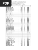 HSN Codes for Clothing and Accessories | PDF | Clothing | Handbag
