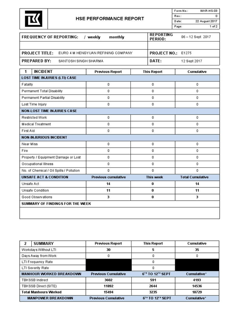 6.weekly HSE Performance Report From TBK 06 TO 12 Sept | PDF | Safety ...