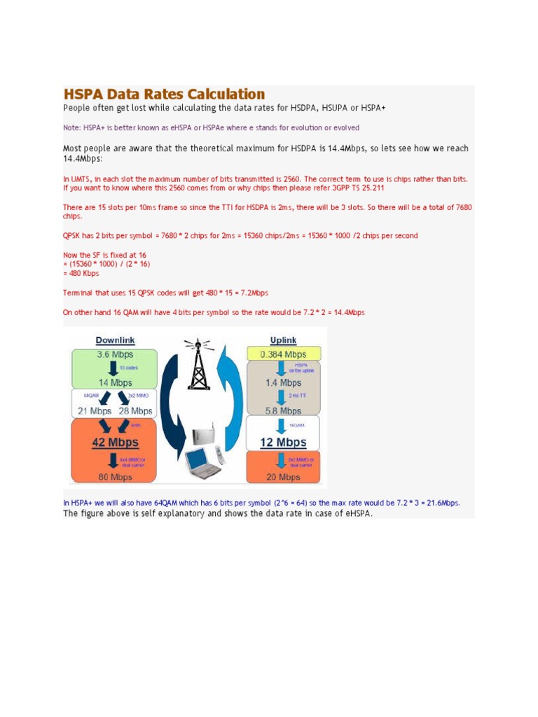Calculating HSDPA Max Data Rate: A Step-by-Step Explanation of How to ...