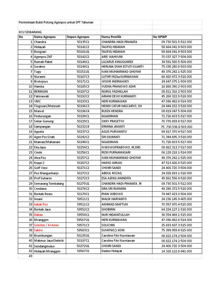 Bukpot SPT 2022 | PDF