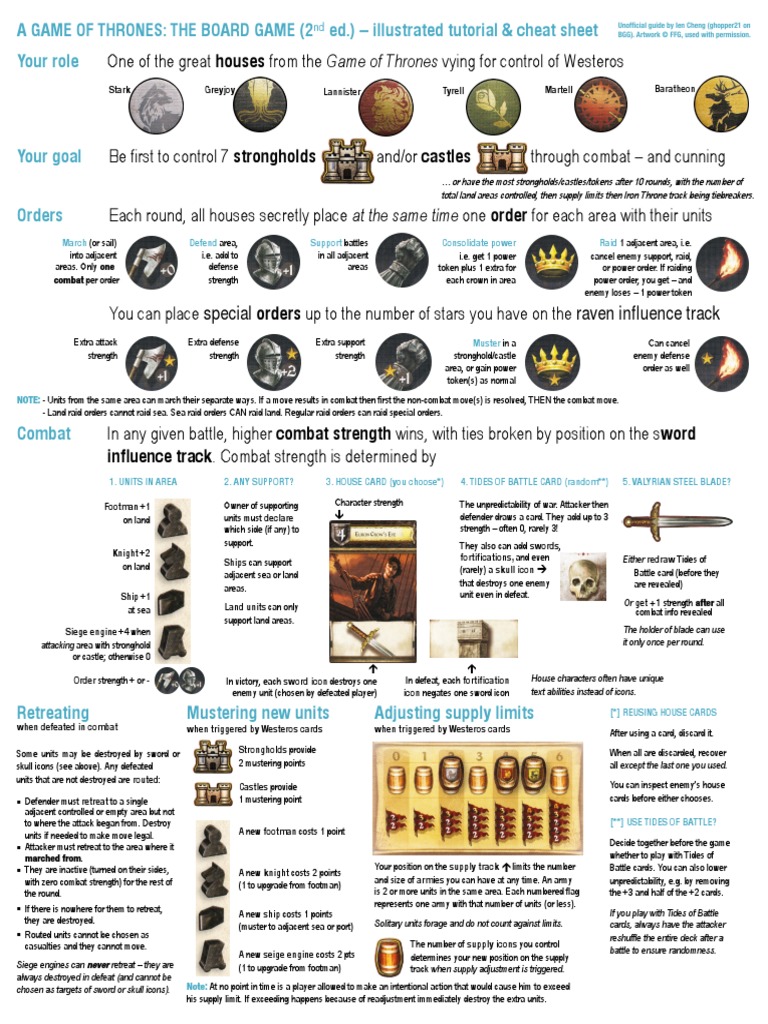 Game Of Thrones Cheat Sheet