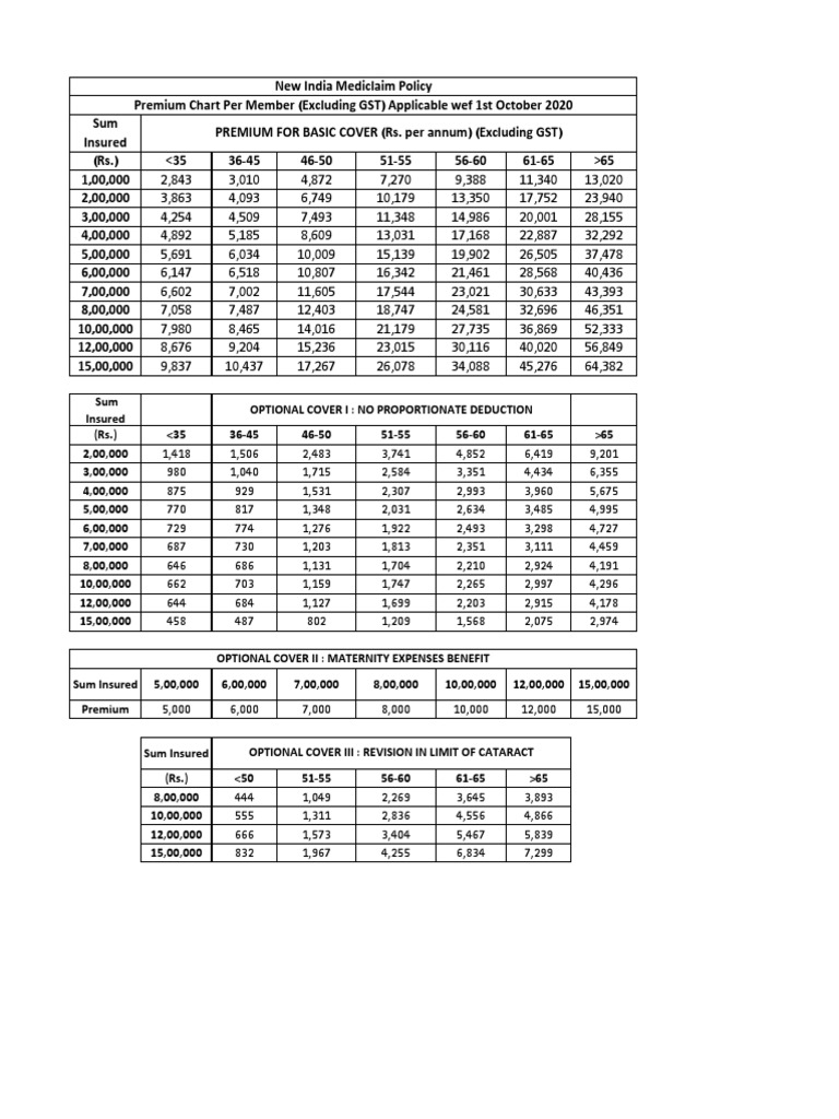 New India Mediclaim Policy Premium Chart-1 | PDF | Insurance | Health Care