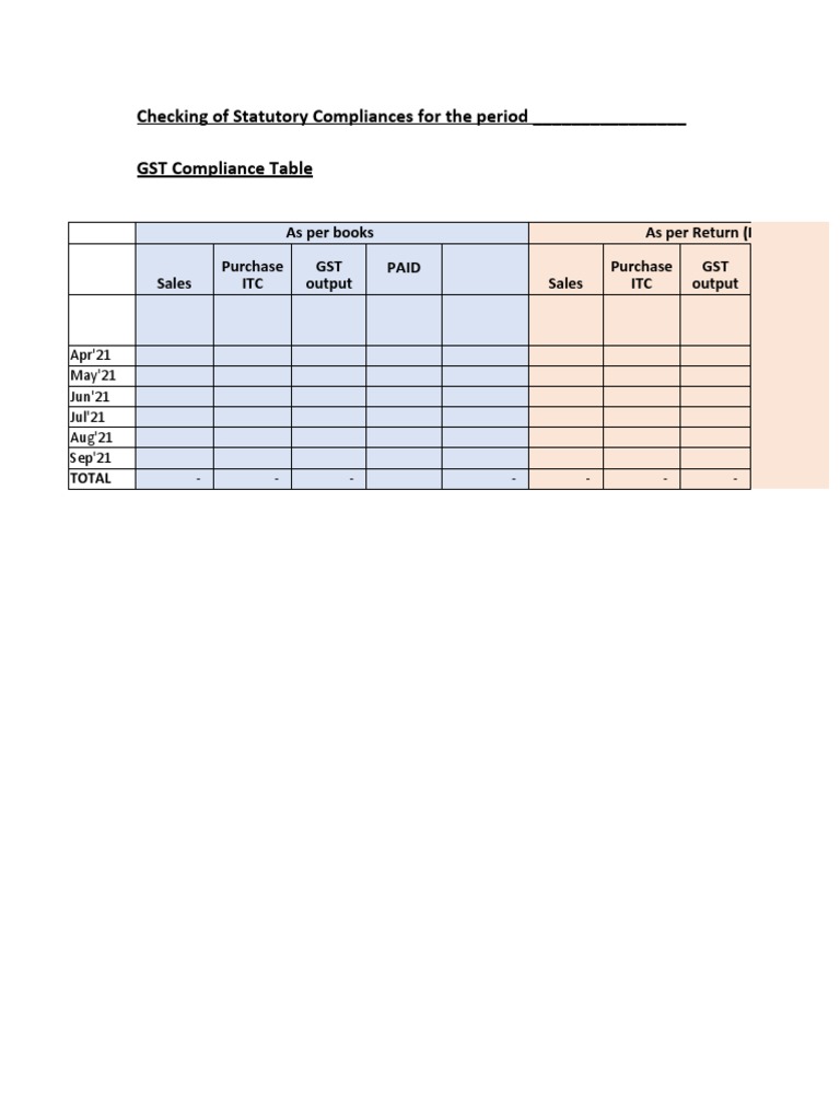 Checking of Statutory Compliances For The Period - GST Compliance Table ...