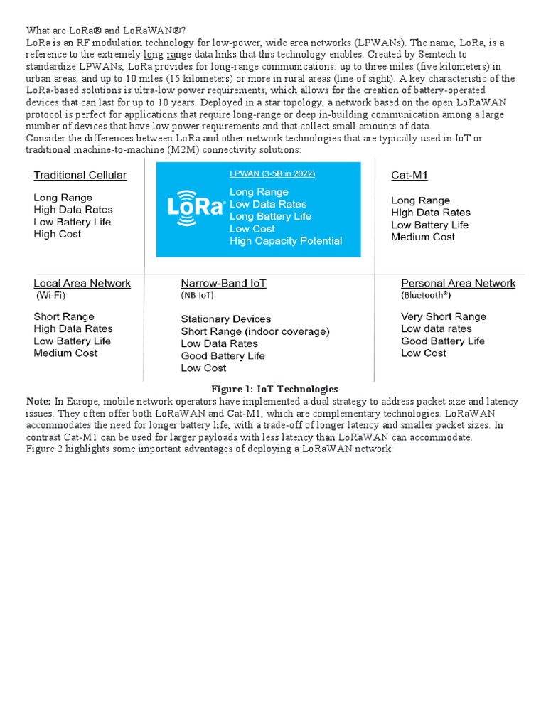 LoRaWan Book | PDF | Computer Network | Modulation
