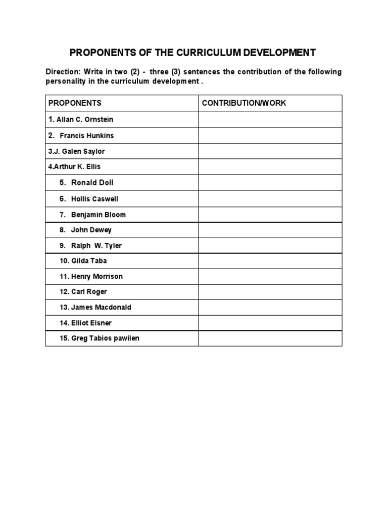 Proponents of The Curriculum Development | PDF