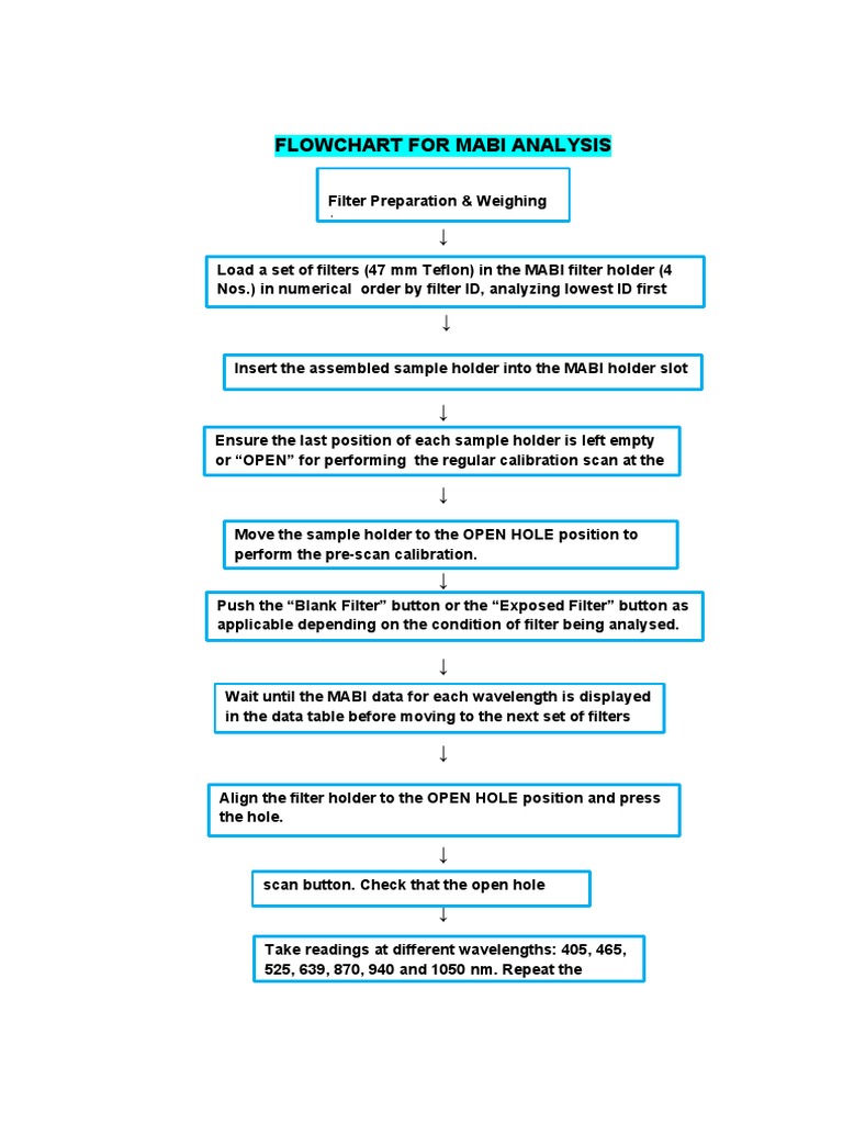 Flowchart For MABI Analysis | PDF