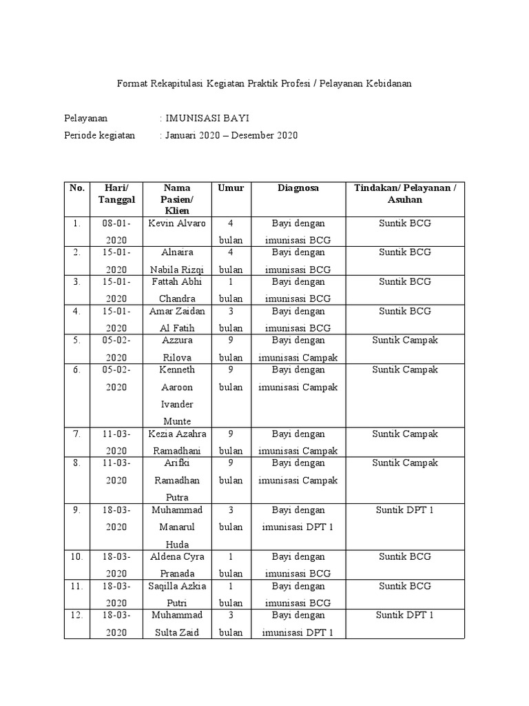 Format Rekap Kegiatan Praktek Profesi Januari - Desember 2020 | PDF