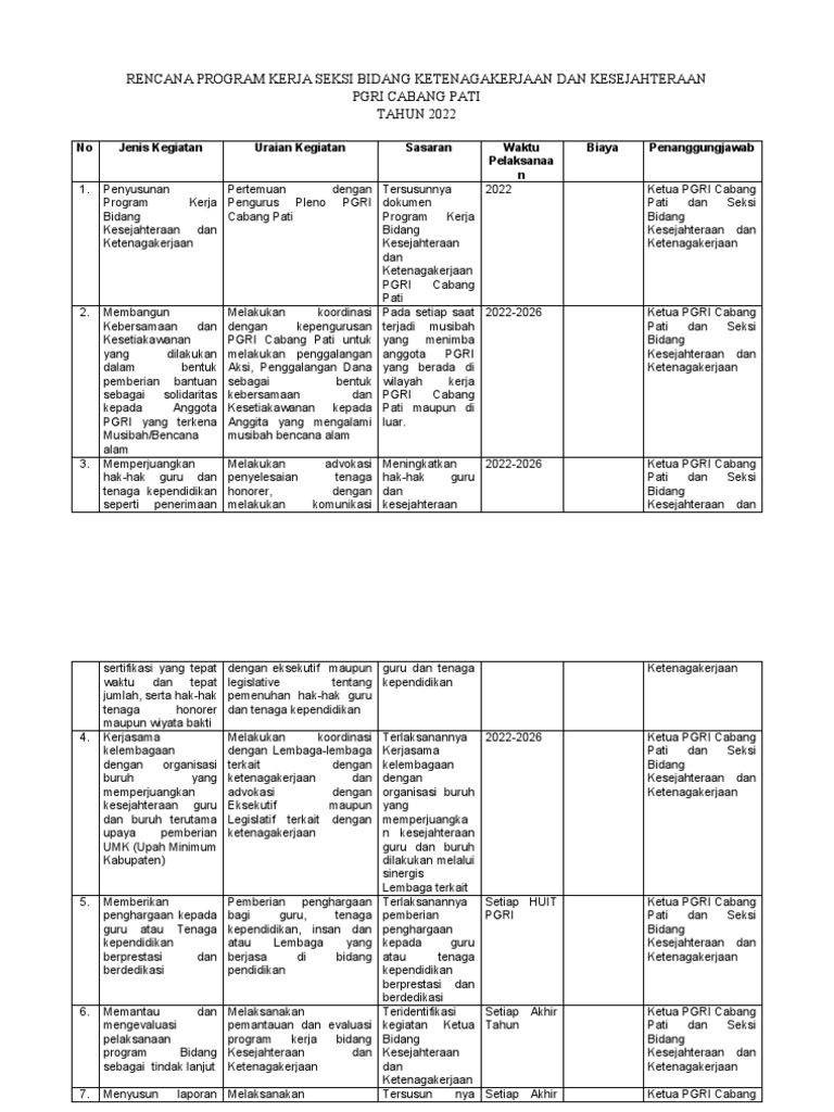 Rencana Program Kerja Bid. Kesejahteraan Pgri | PDF