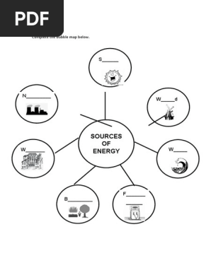 Energy Sources Graphic Organizer